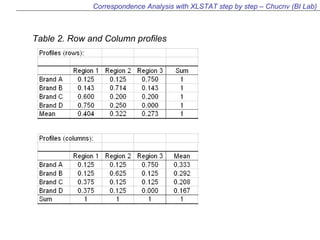 Correspondence analysis(step by step) | PPT