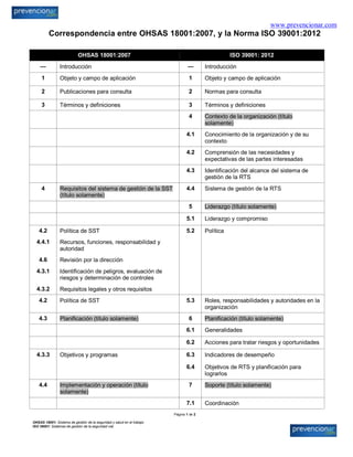 Correspondencia iso39001 ohsas18001 | PDF