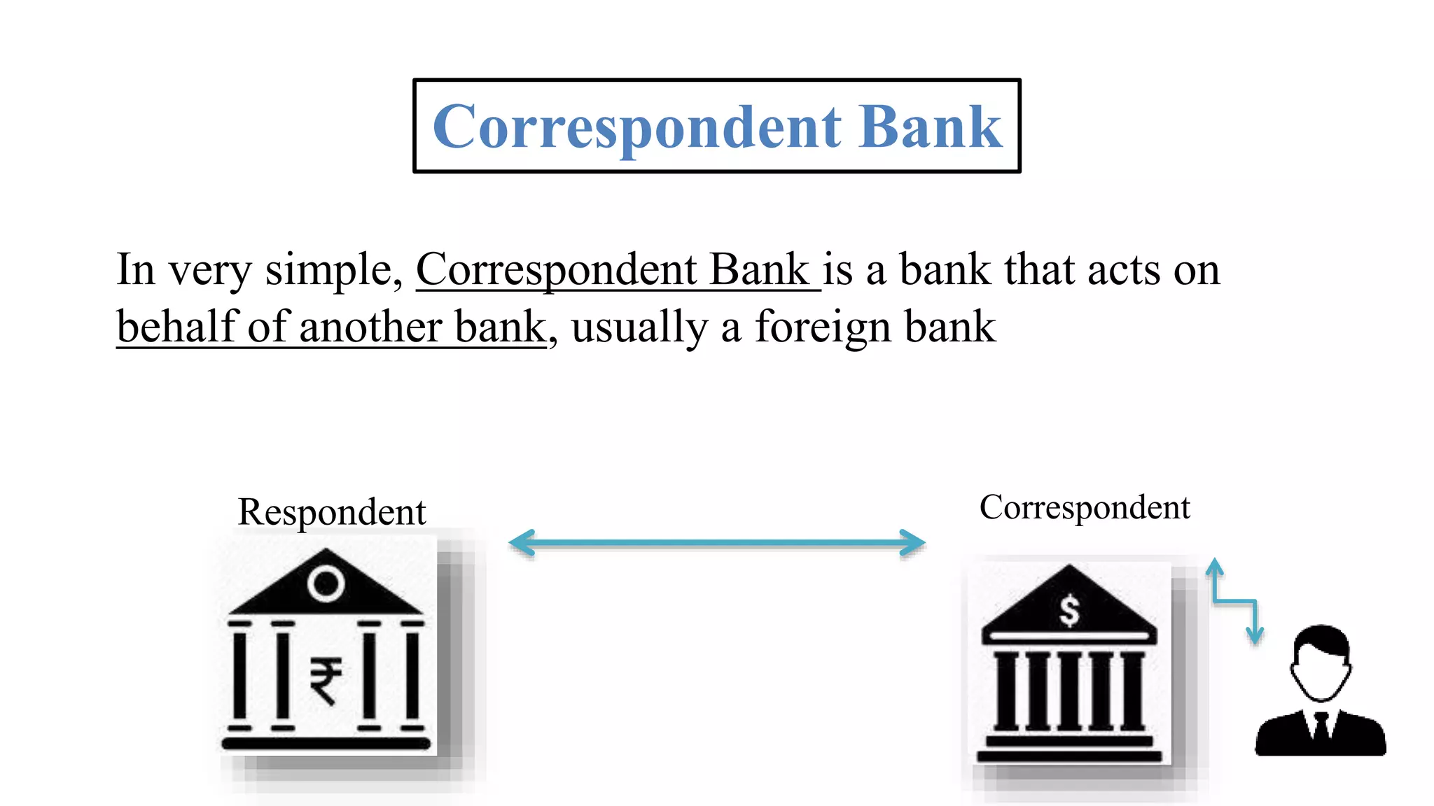 Correspondent banking relationship | PPTX