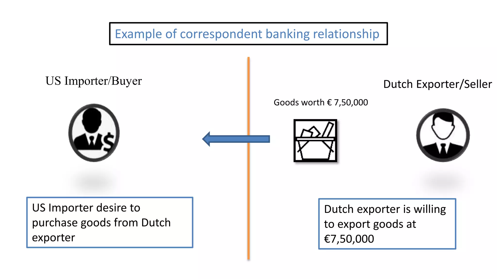 Correspondent banking relationship | PPTX