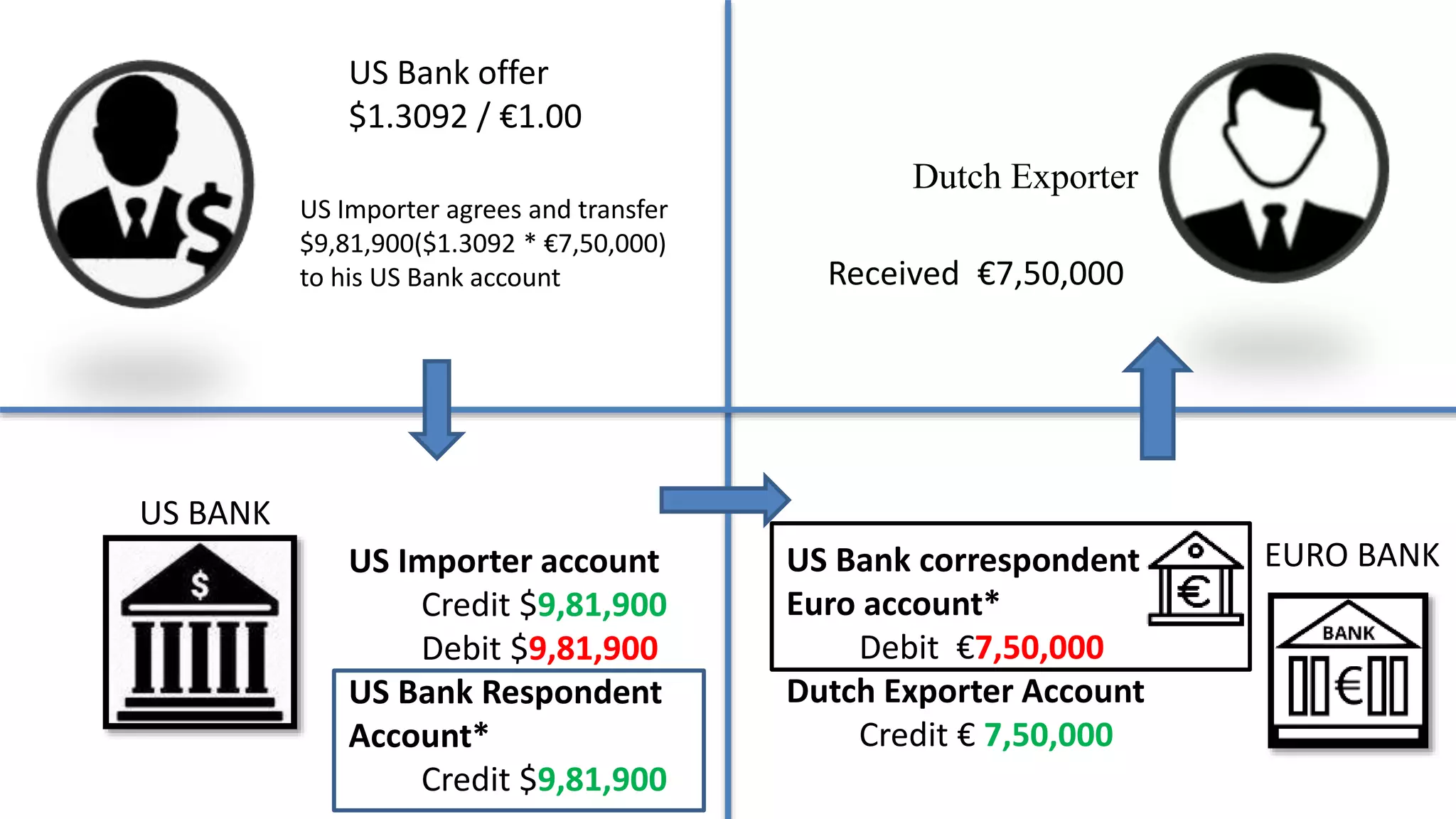 Correspondent banking relationship | PPTX