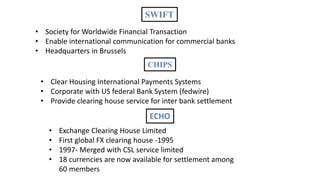Correspondent banking relationship | PPTX