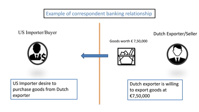 Correspondent banking relationship | PPTX | Currencies | Economy