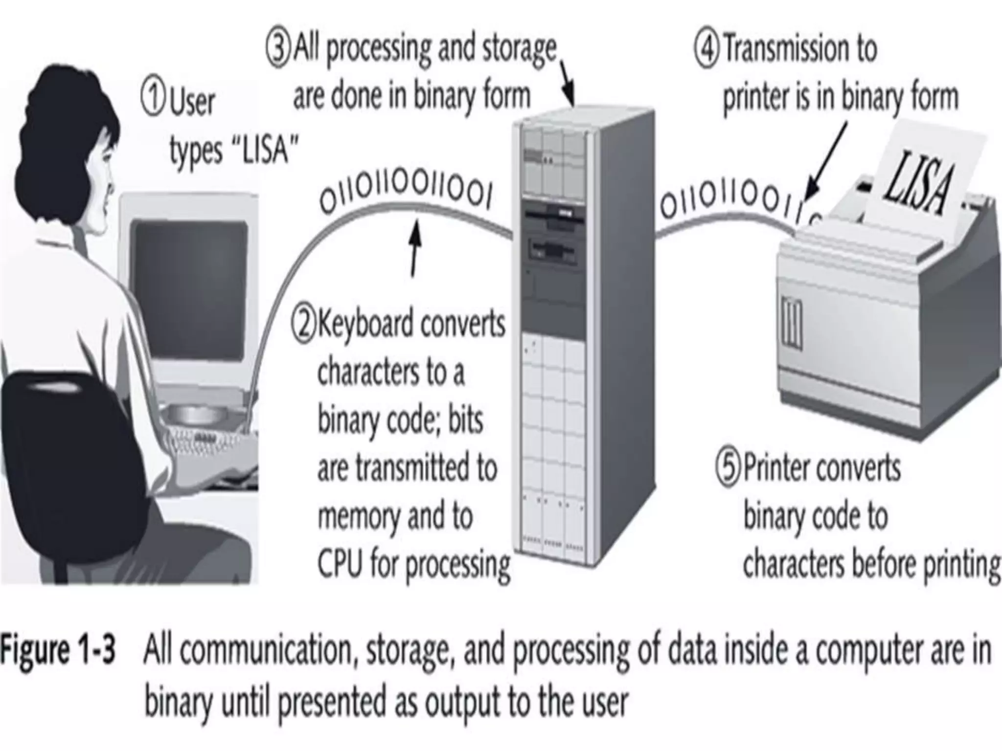 Corresponding parts of computer and their functions | PPTX