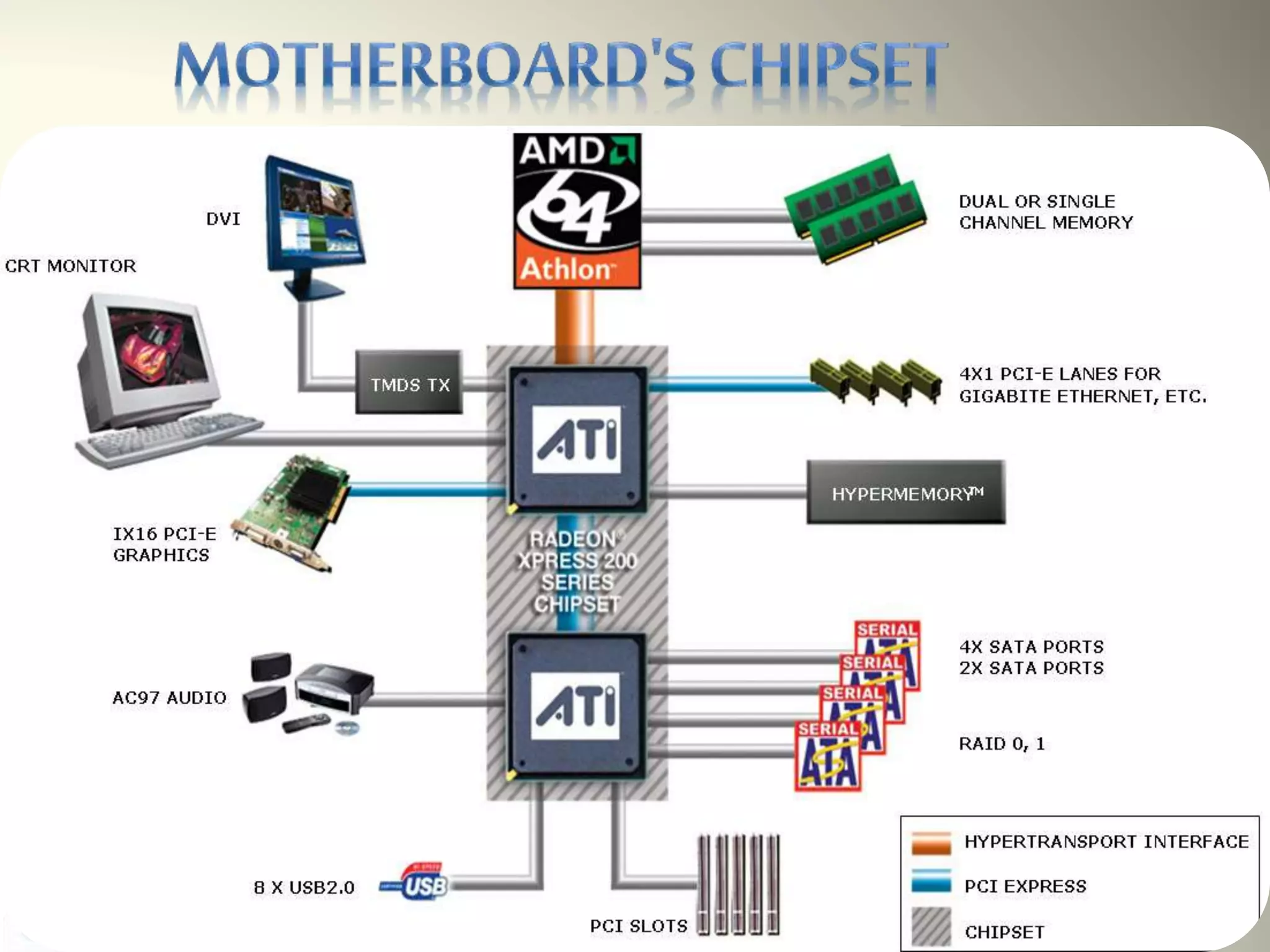 Corresponding parts of computer and their functions | PPTX