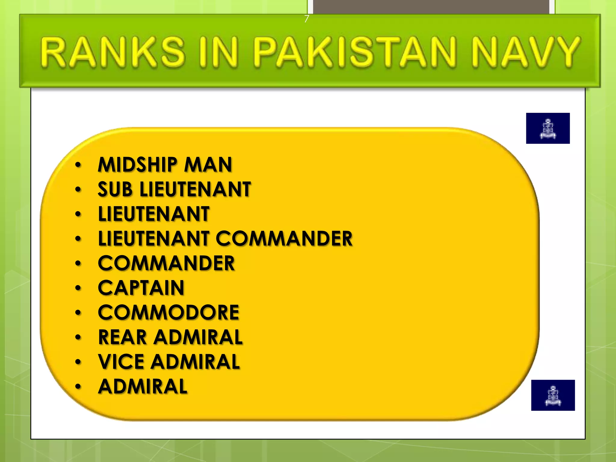 Corresponding ranks of different armed forces of pakistan | PPTX