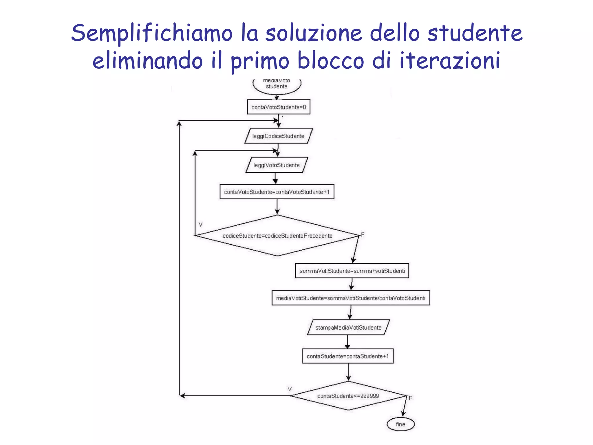Correzione Flow Chart Riepilogo | PPT