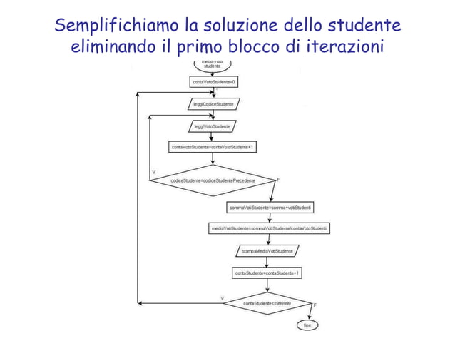 Correzione Flow Chart Riepilogo | PPT