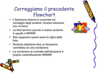 Correzione Flow Chart Riepilogo | PPT