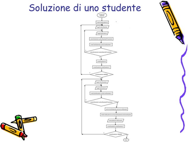 Correzione Flow Chart Riepilogo | PPT