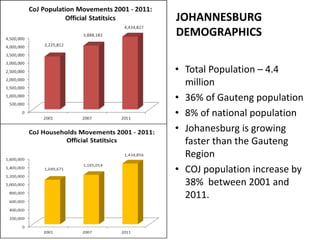 Corridor concept for tod workshop herman | PDF | Developmental Sites ...