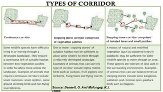 Wildlife Corridor and Its Importance | PPTX