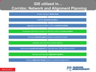 Corridor Selection in USA and UAE with GIS | PPT
