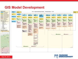 Corridor Selection in USA and UAE with GIS | PPT
