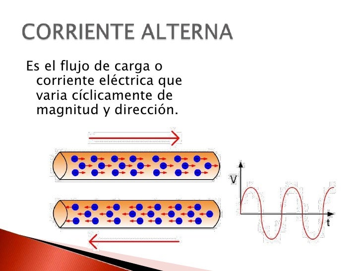Corriente alterna