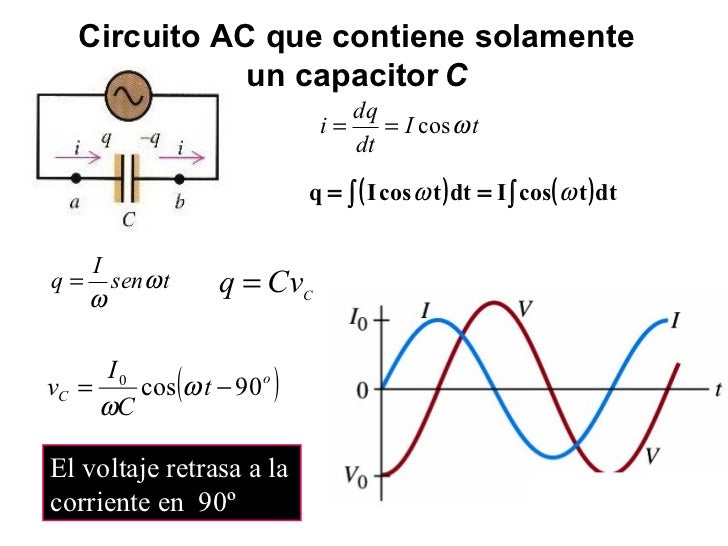 CORRIENTE ALTERNA