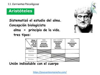 Psicologia, corrientes psicológicas y personalidad | PPTX