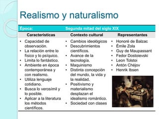 Corrientes literarias | PPTX