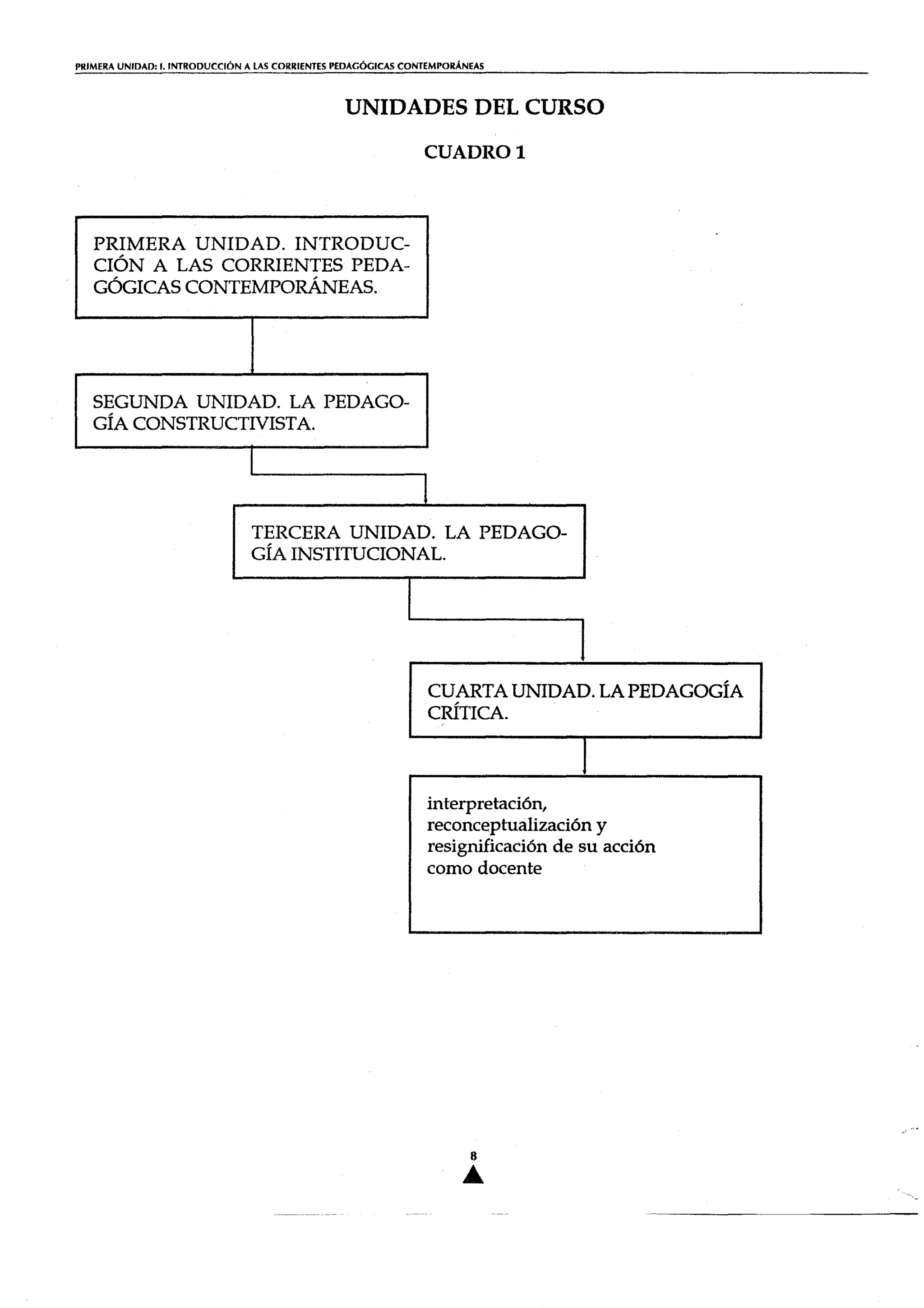 Corrientespedagogicascontemporanea supn | PDF