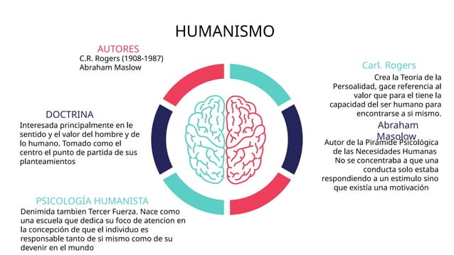CORRIENTES PSICOLOGICAS/ESCUELAS PSICOLO | PPTX