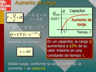 CORRIENTE TRANSITORIA Y INDUCTANCIA | PPTX