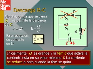 CORRIENTE TRANSITORIA Y INDUCTANCIA | PPTX