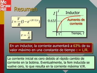 CORRIENTE TRANSITORIA Y INDUCTANCIA | PPTX