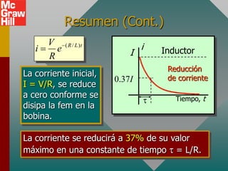 CORRIENTE TRANSITORIA Y INDUCTANCIA | PPTX