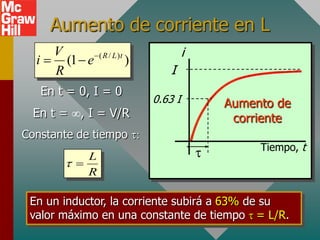 Corriente transitoria y inductancia | PPTX