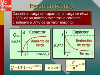 Corriente transitoria y inductancia | PPTX