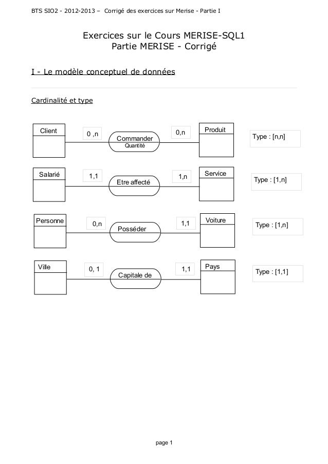 Exercices sur MERISE - Cours EThirion - Free