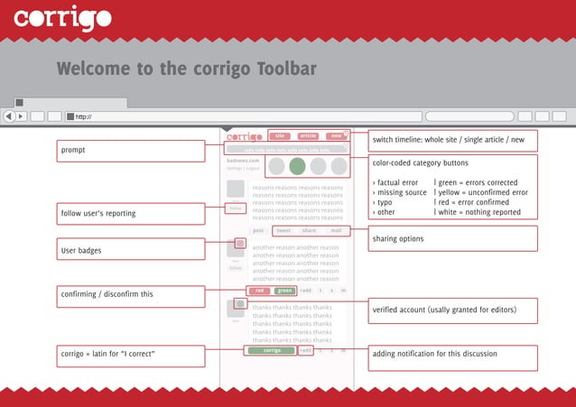 corrigo goes MoJo | PPT