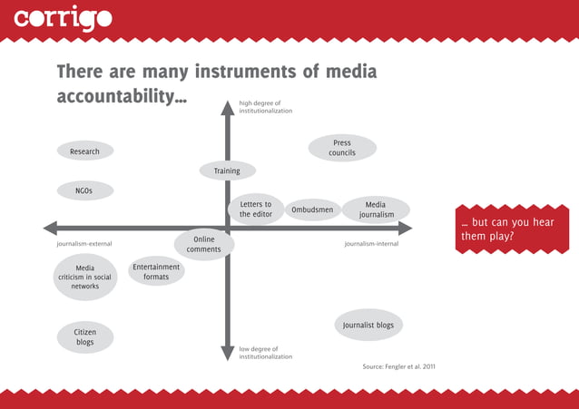 corrigo goes MoJo | PPT