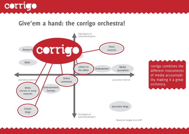 corrigo goes MoJo | PPT