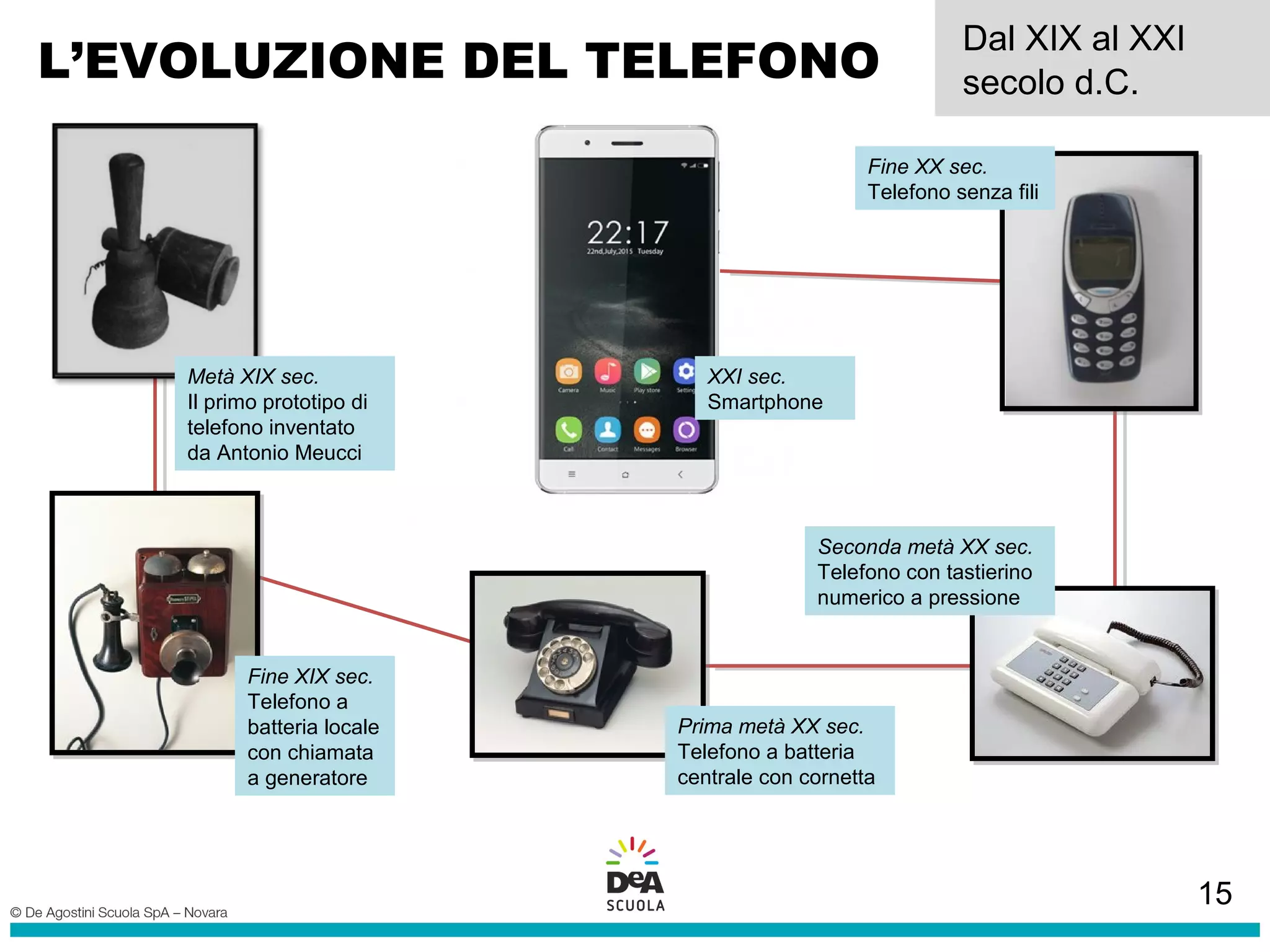 La corrispondenza | PPT