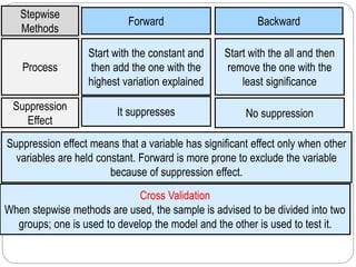Corrleation and regression | PPT