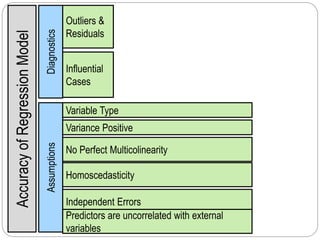 Corrleation and regression | PPT
