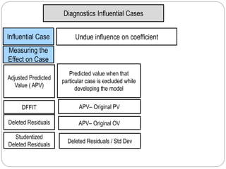 Corrleation and regression | PPT