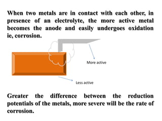 Corrosion-Dr. Surendran Parambadath | PPTX