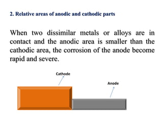 Corrosion-Dr. Surendran Parambadath | PPTX