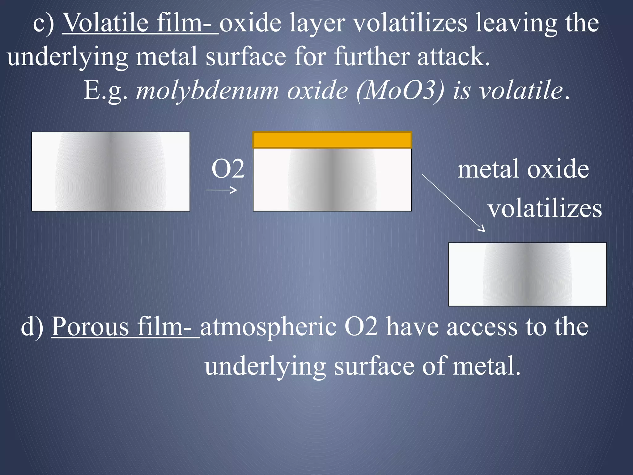 Corrosion | PPT