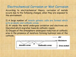 Corrosion | PPT