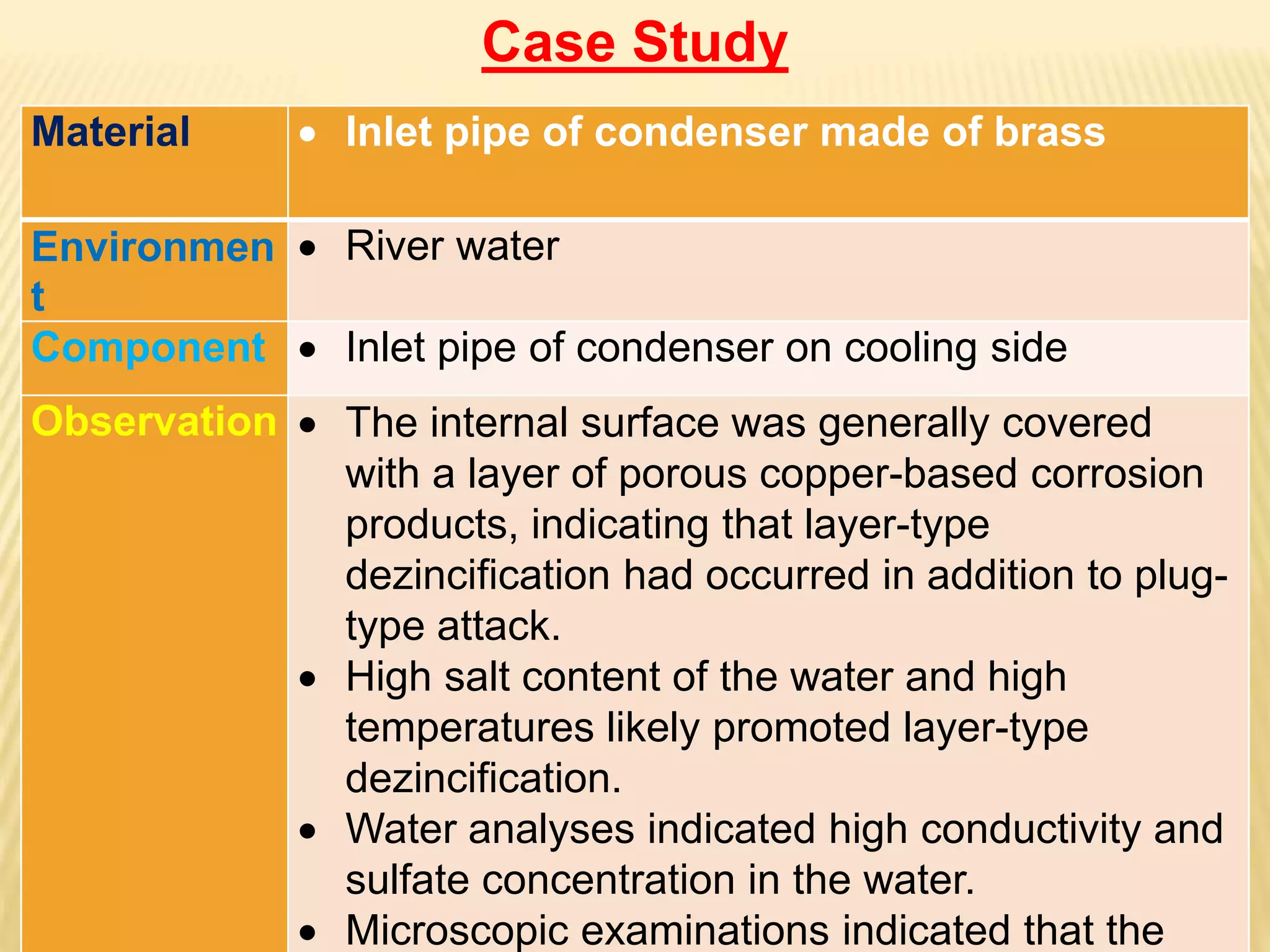 selective leaching type corrosion | PPTX