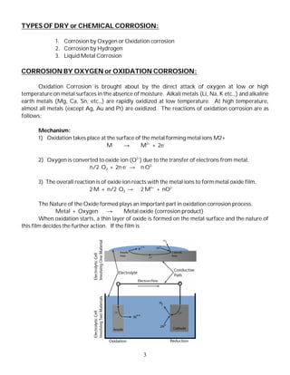 Corrosion | PDF
