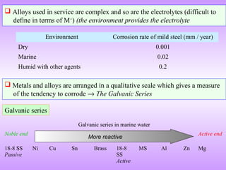 Corrosion | PPT