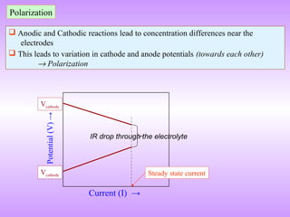 Corrosion | PPT