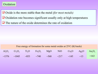 Corrosion | PPT