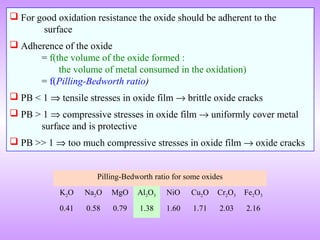 Corrosion | PPT