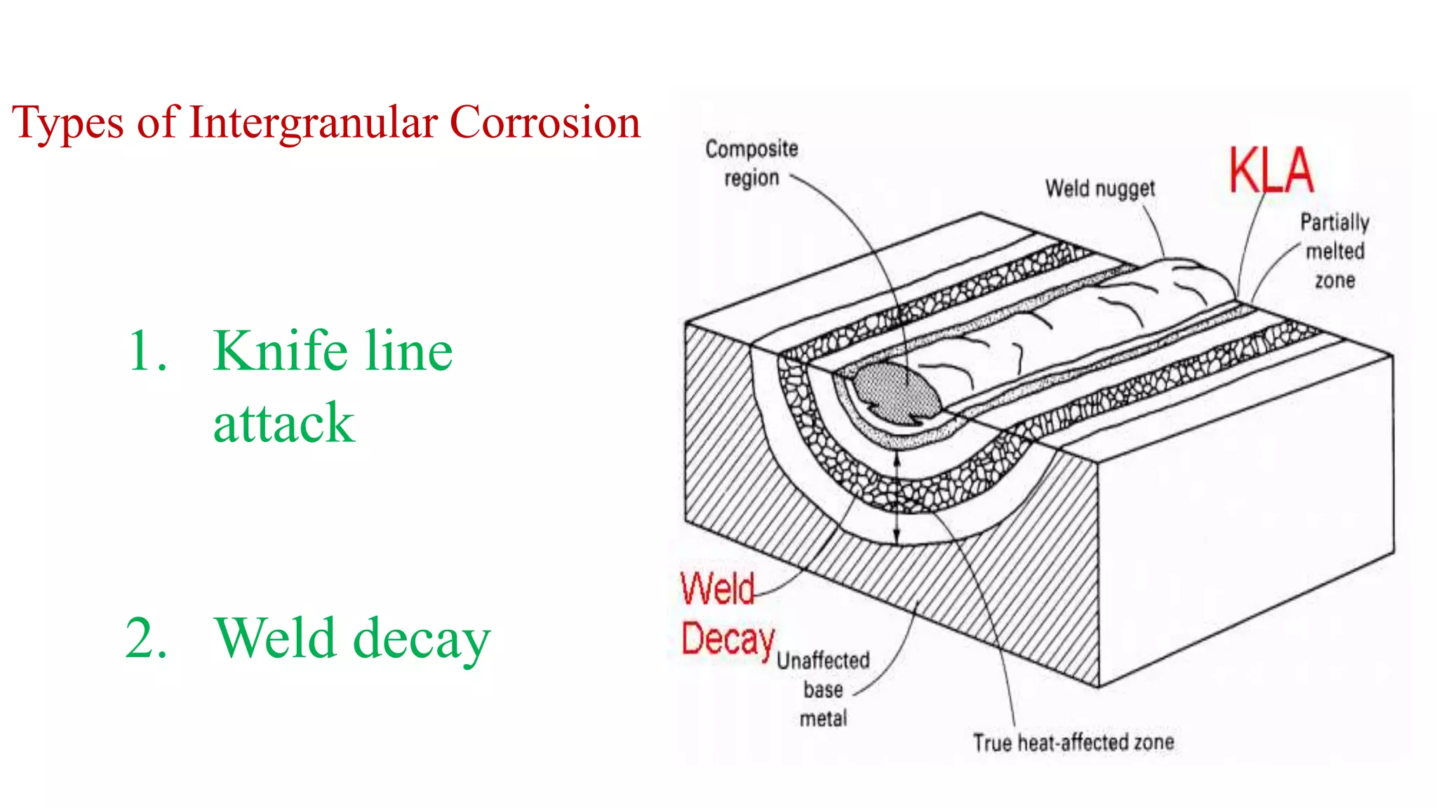 Corrosion and it's type | PPTX