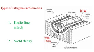 Corrosion and it's type | PPTX